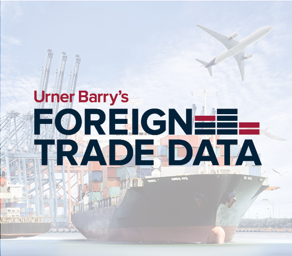 Solutions - Urner Barry